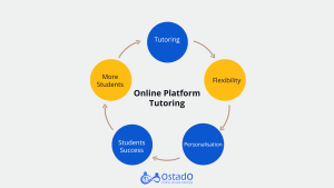Types of Tutoring Methods: Strategies for Effective Tutoring | Ostado