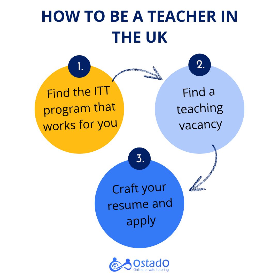 How To Be a Teacher in the UK: Complete Step-by-Step Guide | Ostado