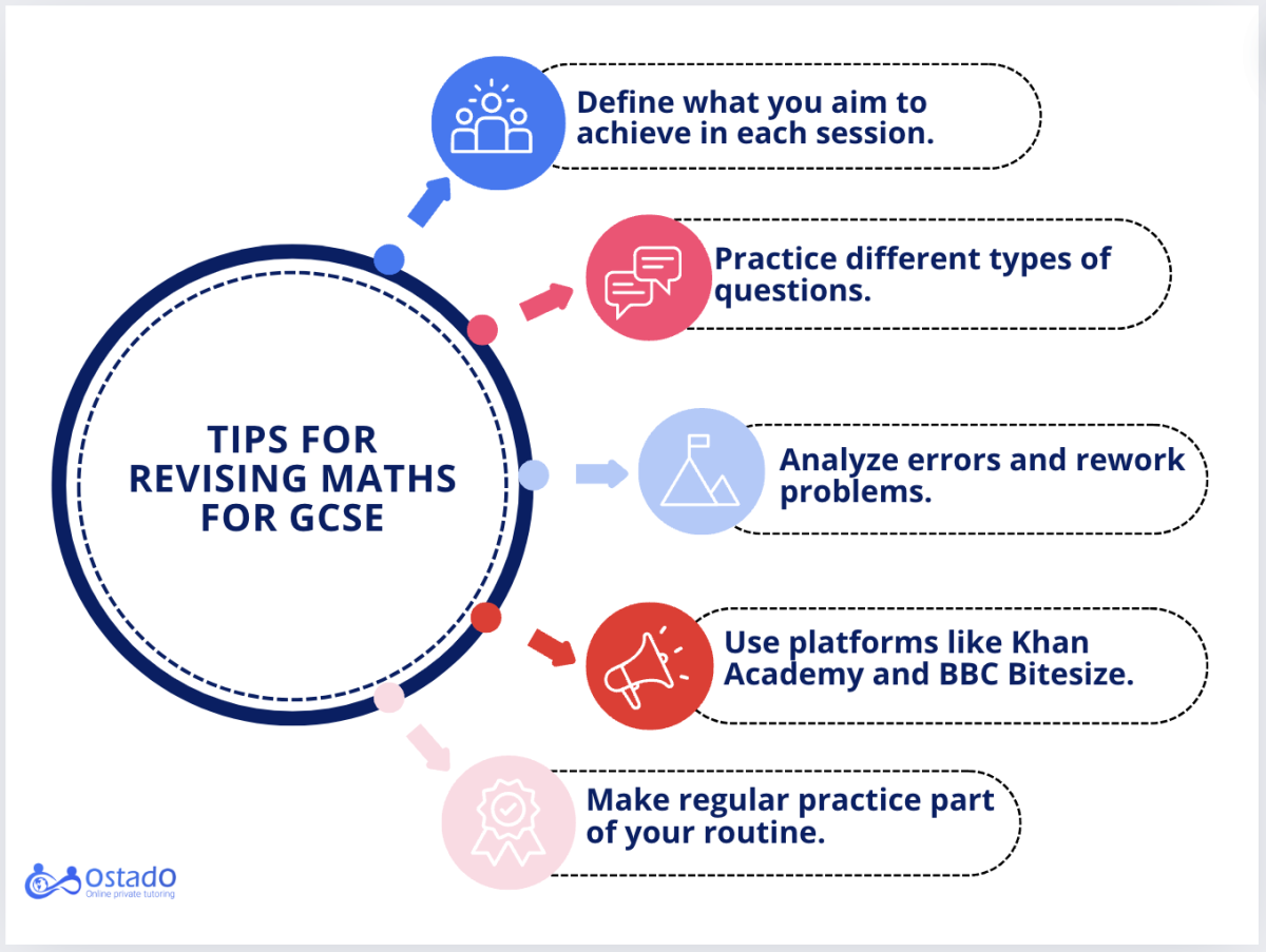 6 Tips on the Best Way to Revise for GCSE Maths | Ostado