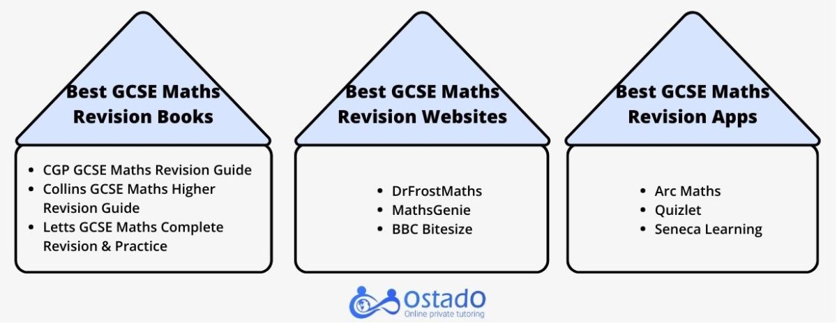 Top 7 GCSE Maths Revision Websites for Easy Exam Prep | Ostado