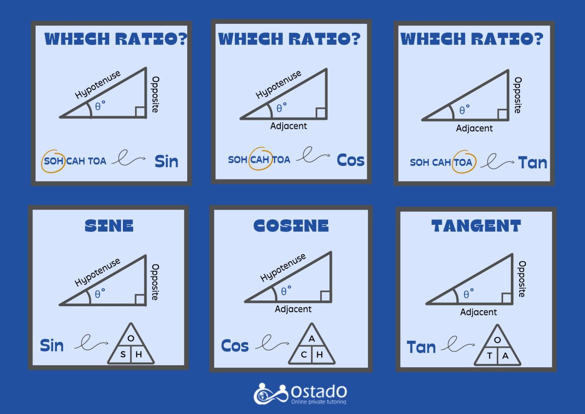 Level up Your GCSE Maths: Non-calculator Revision Tips | Ostado