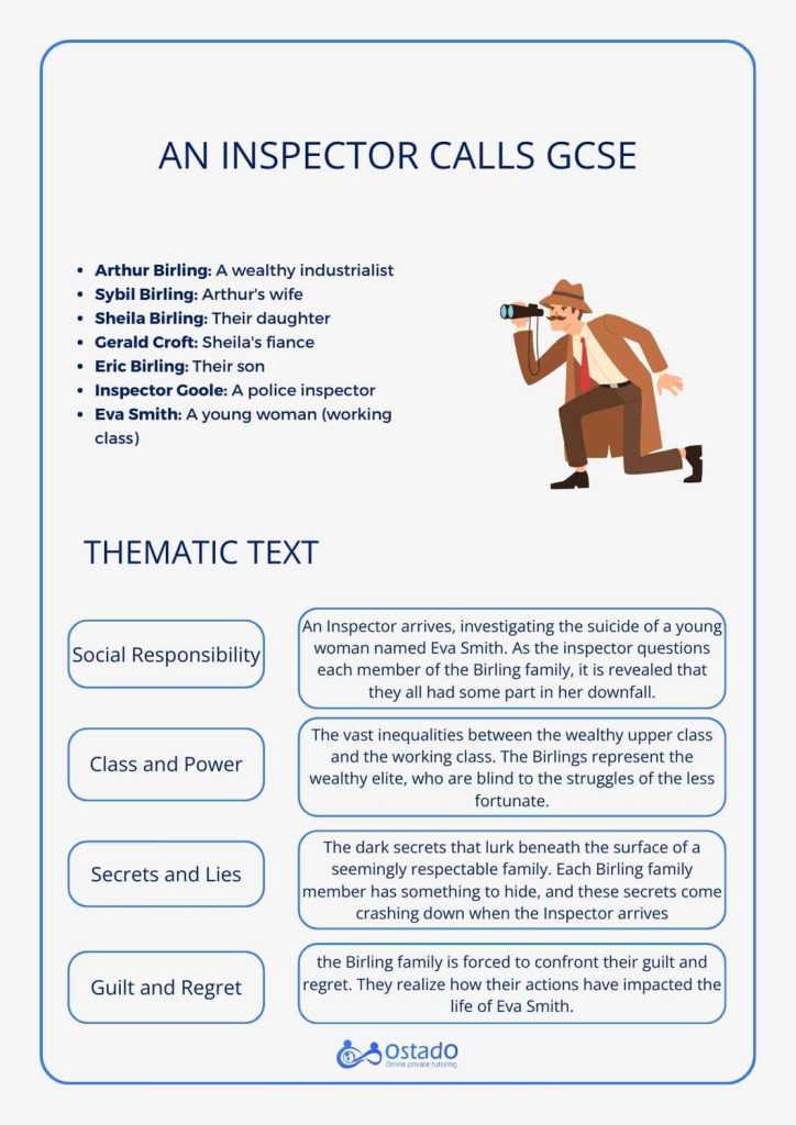 Top Inspector Calls GCSE Past Paper Questions | Ostado
