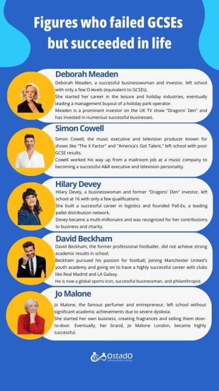 Beyond Bad GCSE Grades: Changing Threats Into Opportunities | Ostado