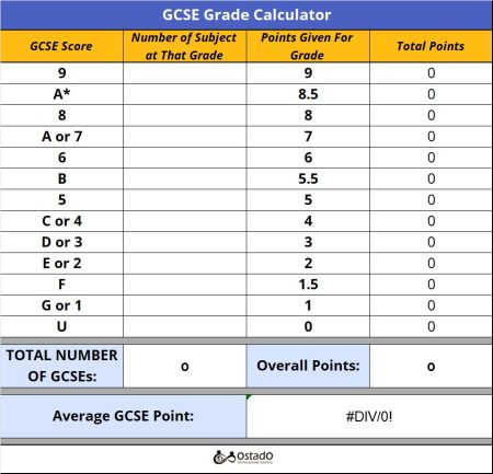 GCSE Score Calculator | Simple But Practical Tool For Understanding Your GCSE Grades | Ostado
