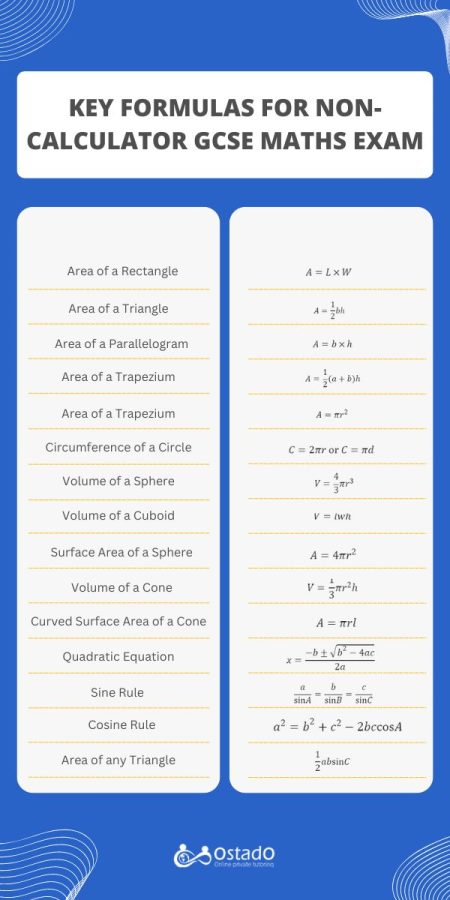Level up Your GCSE Maths: Non-calculator Revision Tips | Ostado