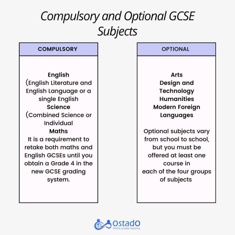 Your Ultimate Guide to GCSE Test Results | Ostado