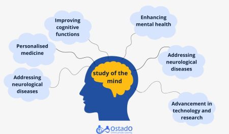 Mastering the Study Mind: AQA GCSE Biology Essentials | Ostado