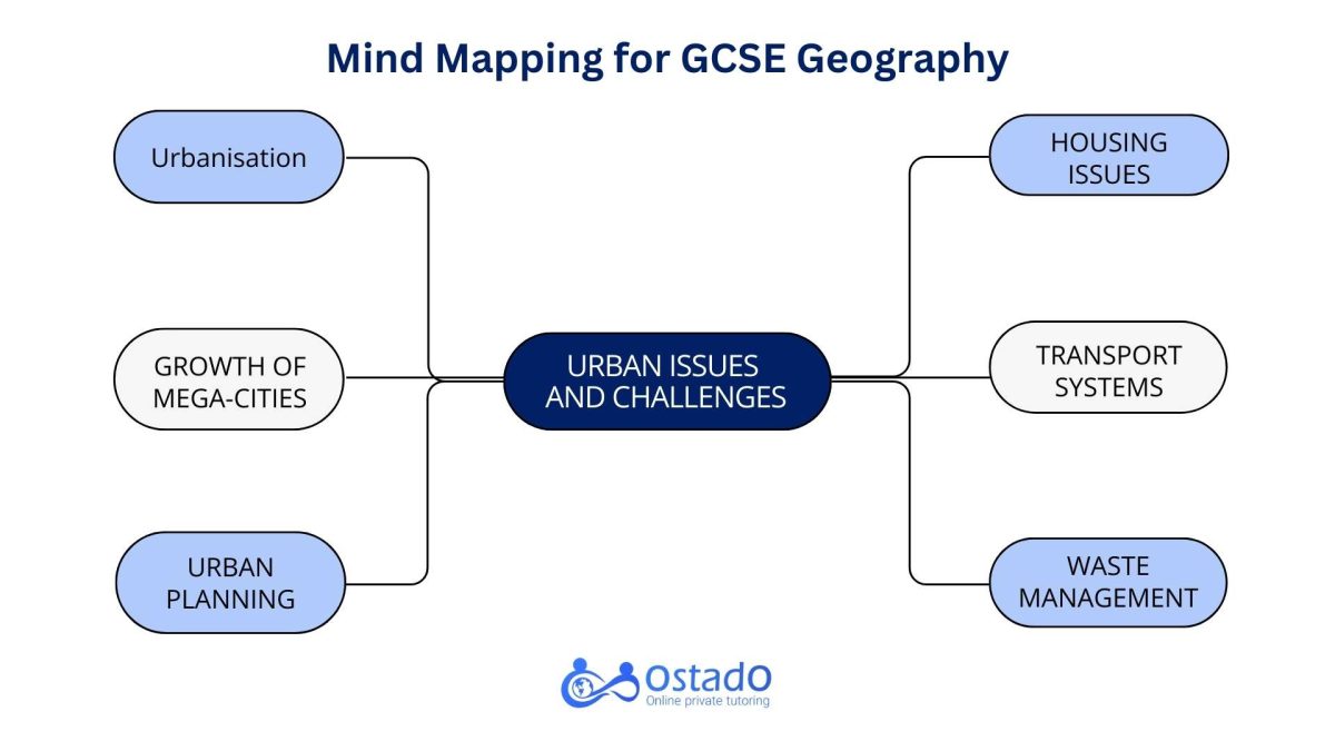 GCSE Geography Paper 2 Revision | Tips, Strategies, and Resources | Ostado