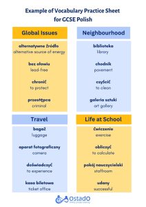 Polish GCSE Revision Tips & Resources For Each Skill | Ostado