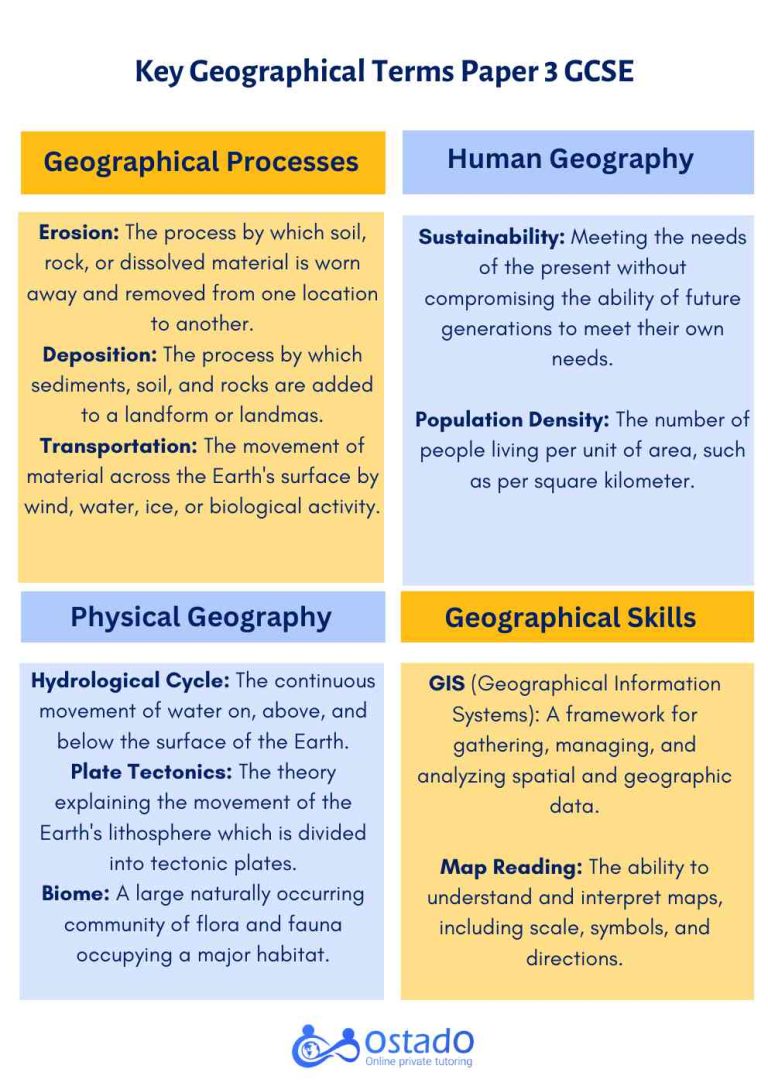 GCSE Geography Paper 3 Revision + Exam Format and Content | Ostado