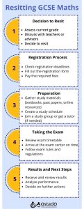 A Complete Guide to Resit Maths GCSE Exam | Ostado
