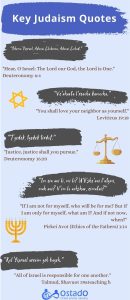Essential Judaism GCSE Revision Guide: Top Notes and Key Concepts | Ostado