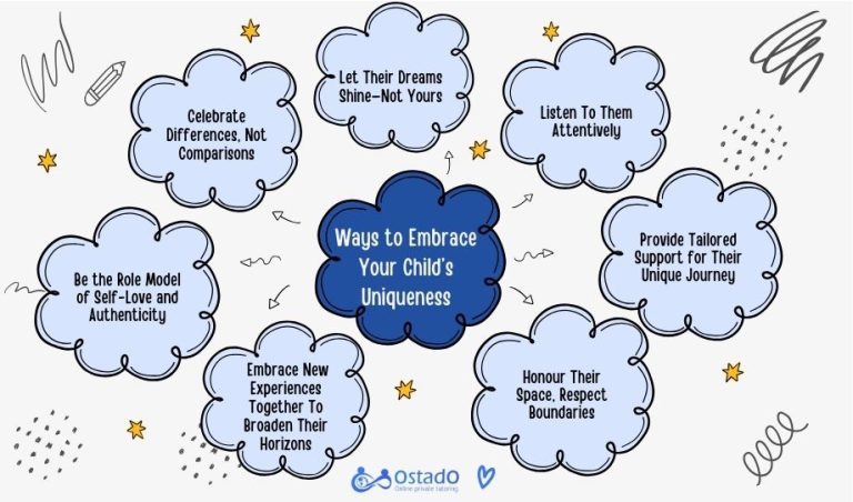 What Makes Your Child Unique | 7 Ways To Embrace Your Child's ...