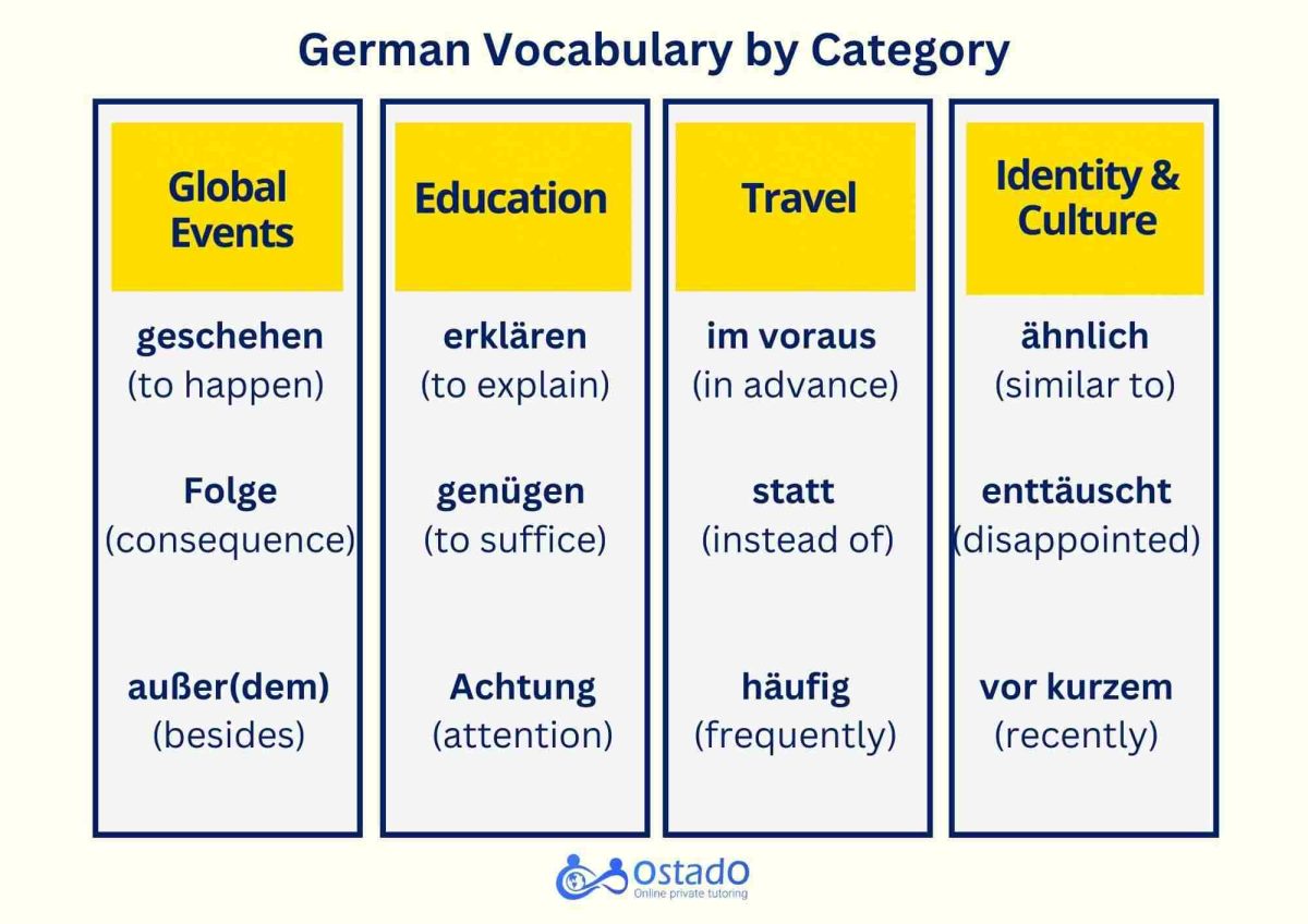 How to Revise for GCSE German? 7 Steps That Lead To Exam Success | Ostado
