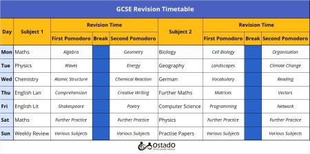 When Should GCSE Revision Start + Example Revision Plan | Ostado