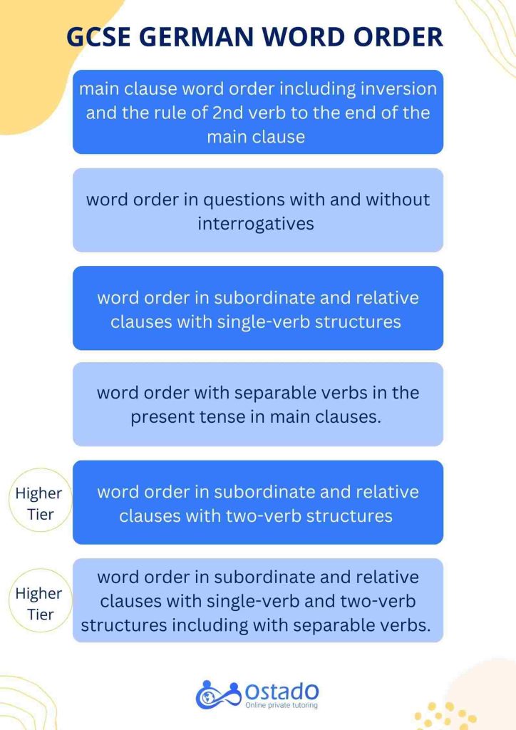 How to Revise for GCSE German? 7 Steps That Lead To Exam Success | Ostado
